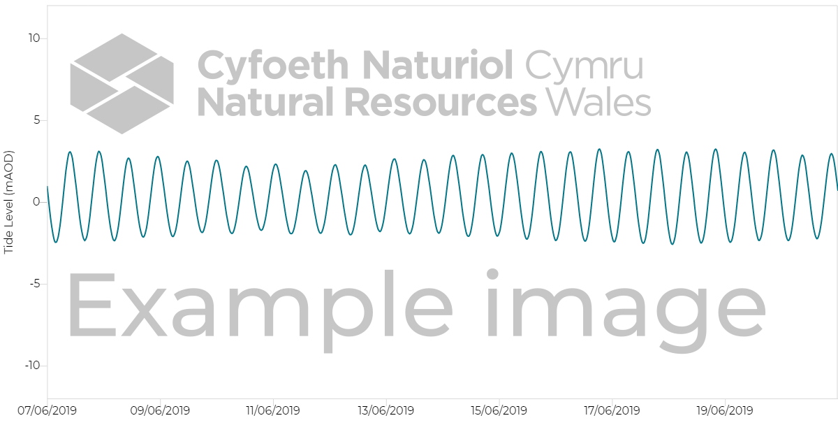 Barmouth tide gauge - River levels, rainfall and sea data